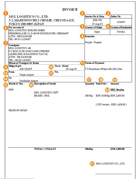 Hand Carry Invoice Sample: ハンドキャリー パッキングリスト – VHPAZN